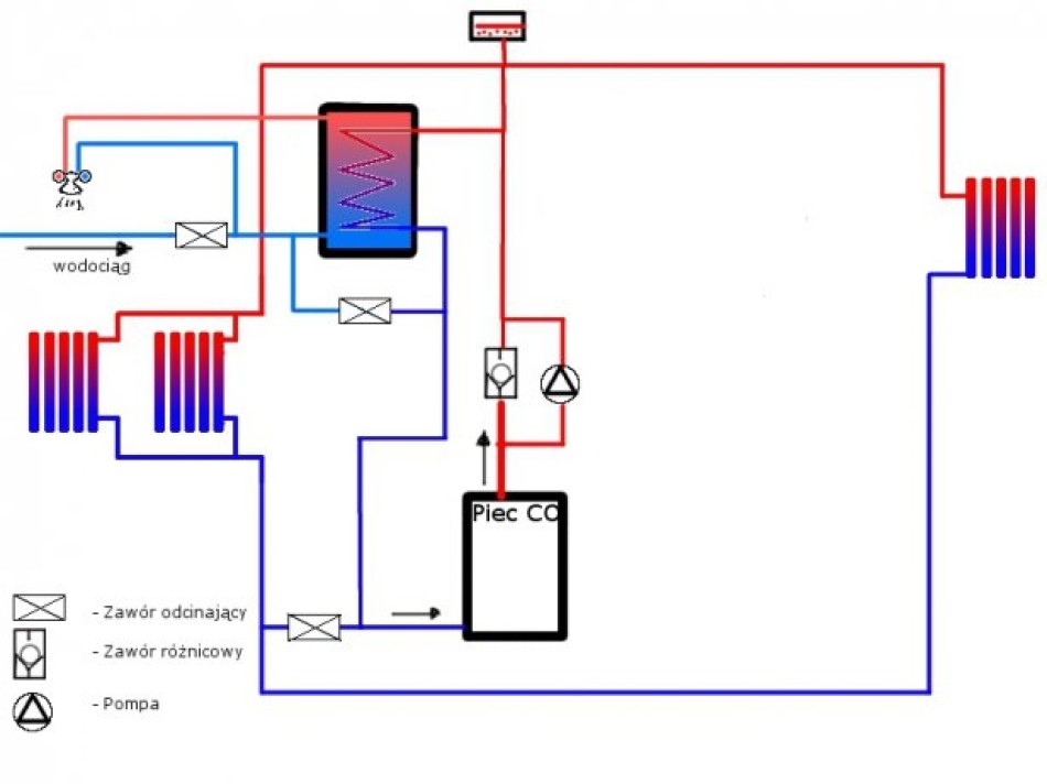 Montaż CO/CWU: stary kocioł, bojler, naczynie wyrównawcze - pytania i porady