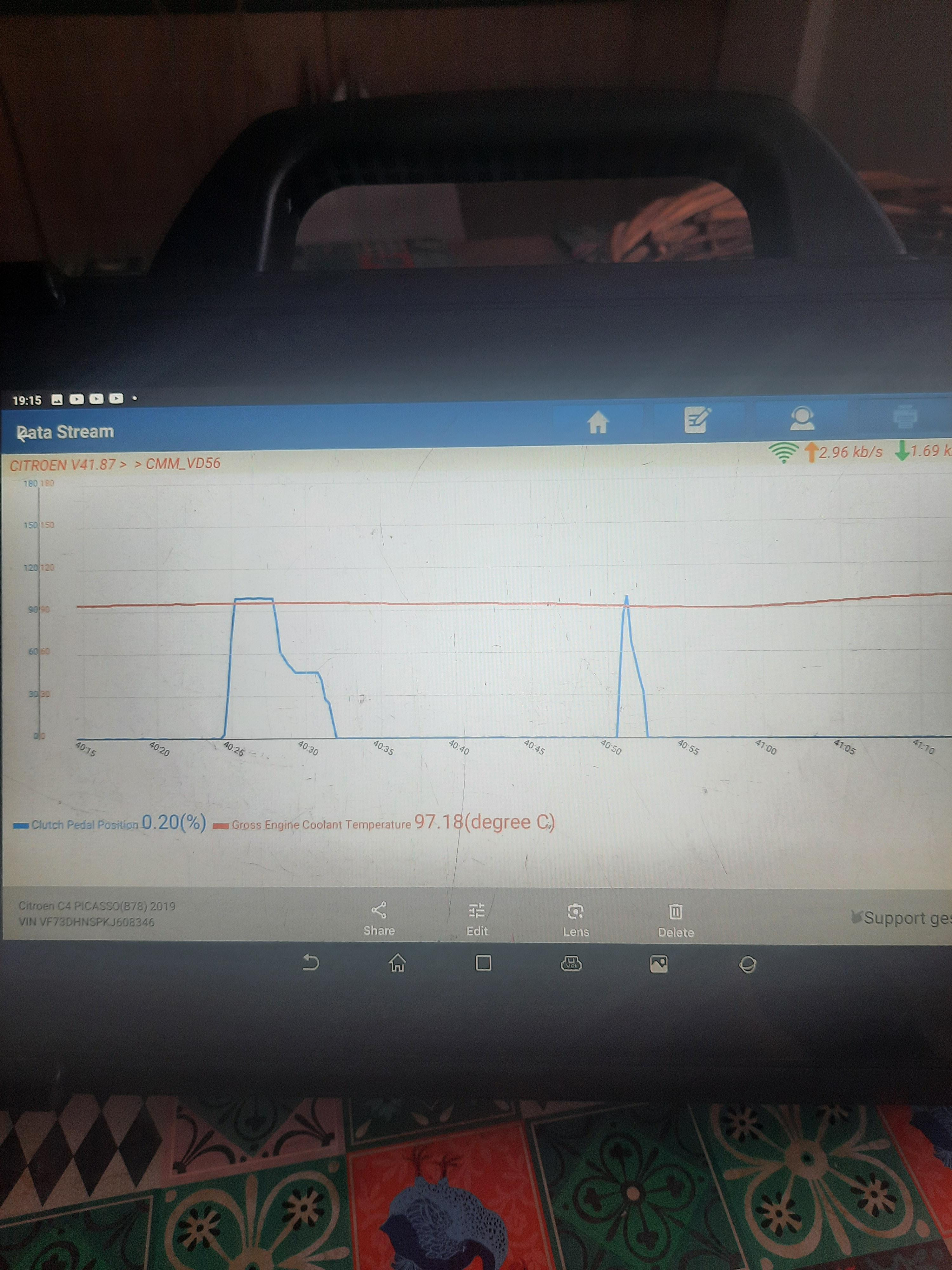 Citroen C4 Picasso 2019: Komunikat o przegrzaniu sprzęgła po wymianie ...