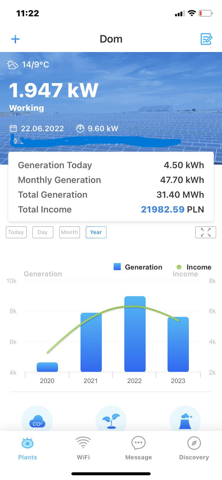 Spadek produkcji energii o 1500 kWh w instalacji fotowoltaicznej.