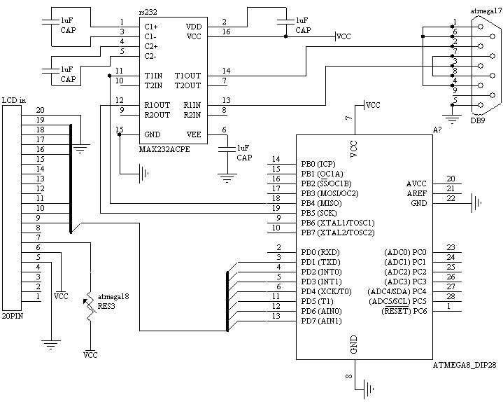 ATmega8: Konfiguracja RS232 na PORTB bez USART, problem z sygnałem MAX232