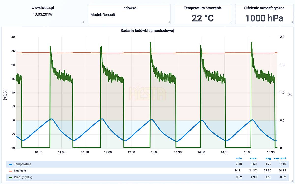 Rejestrator temperatury z miernikiem energii elektrycznej do lodówek