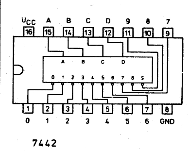 Jak sprawdzić działanie układów scalonych MH7442 i UCY7440?