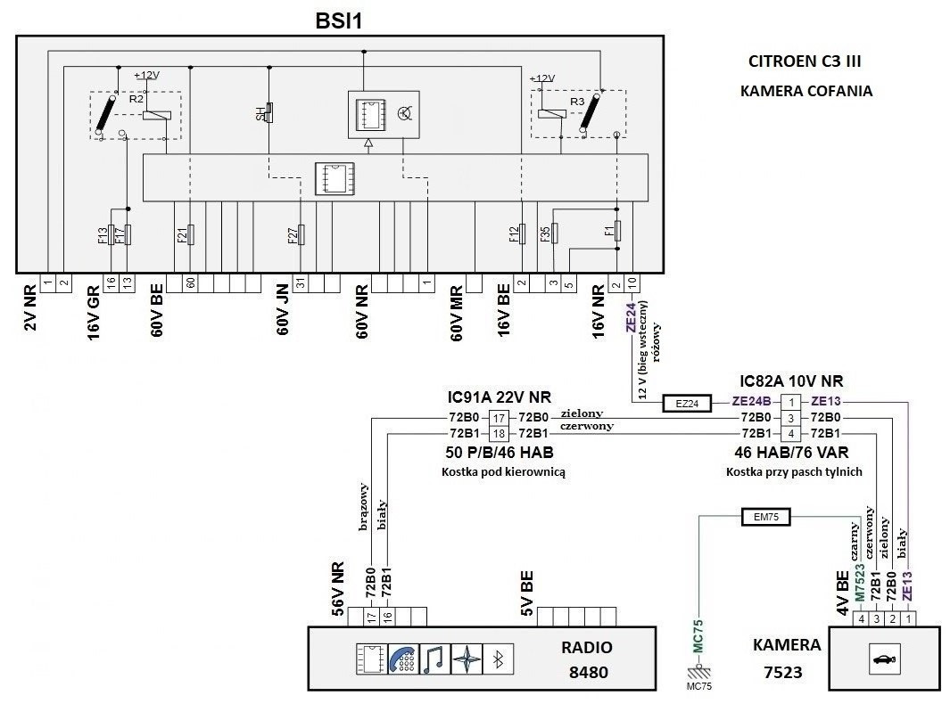 Citroen C3 III - brak jest kamery cofania. Chciałbym podłączyć. Jak to ...