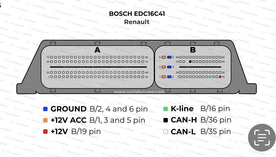 Pinout do EDC16C41 w Renault Mascott 3.0 2006 Bosch 0281013806