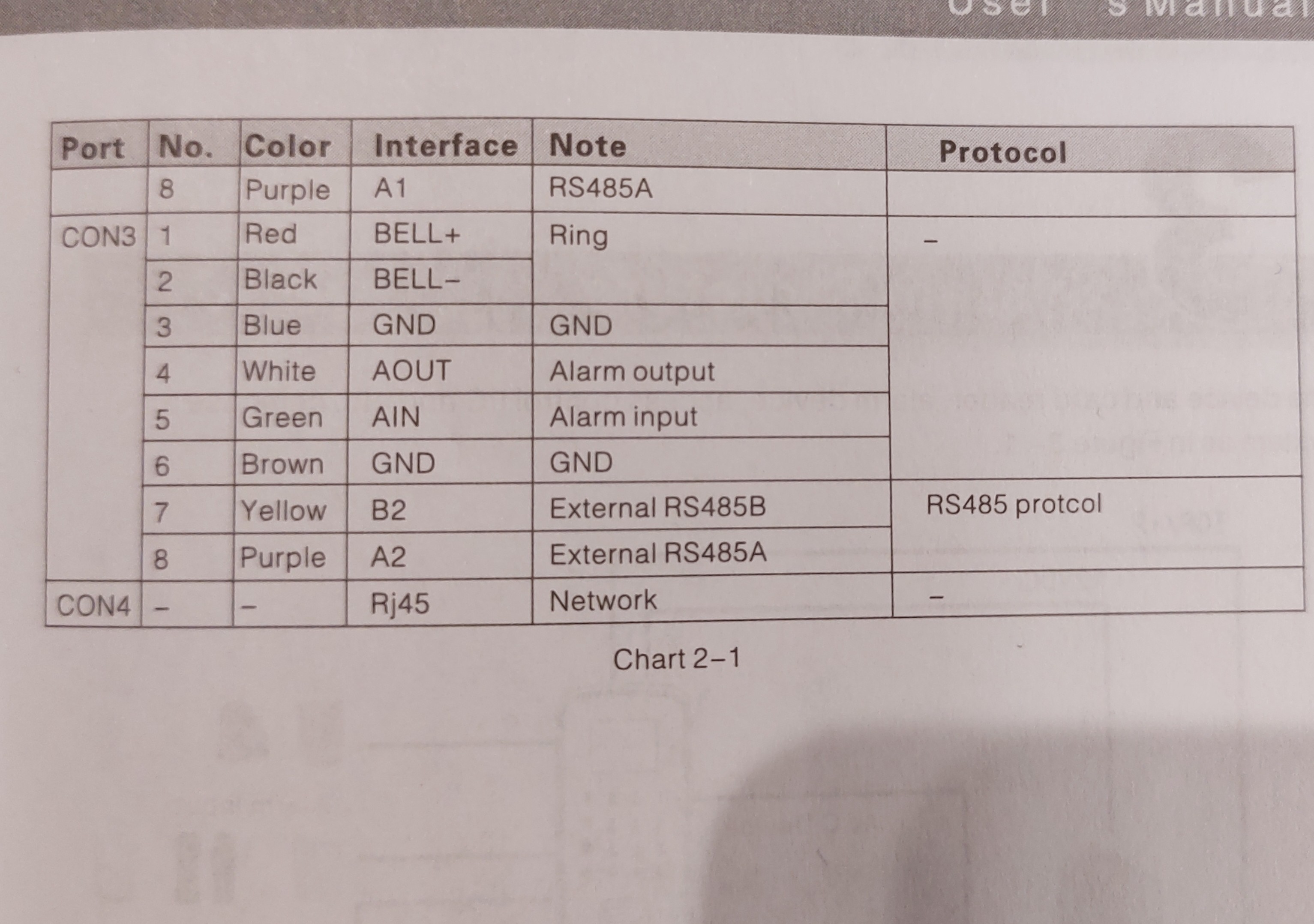 [Rozwiązano] Kontroler Dahua DHI ASI121D-D- podłączenie dzwonka