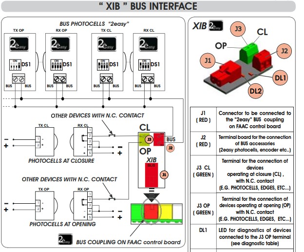 Fotokomórki BFT THEA A15 O.PF UNI - podłączenie do centralki FAAC E045S
