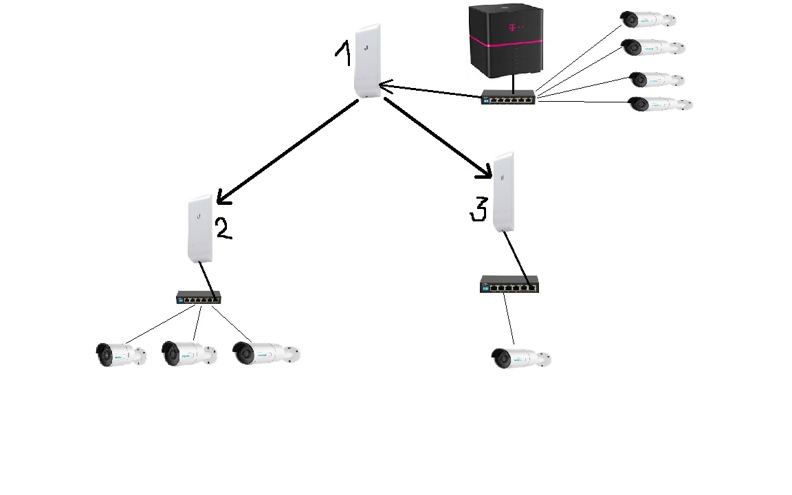 Dlaczego w punktach dostępowych Loco M5: 2 i 3 zrywa się połączenie?