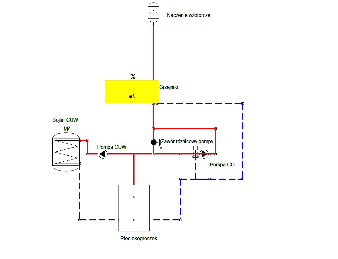 Schemat podłączenia pompy ciepła do instalacji CO z piecem na ekogroszek i buforem 160L