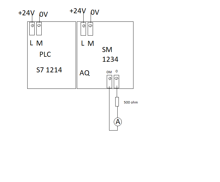 Jak przetestować wyjścia prądowe w sterowniku S7-1200 z modułem SM1234?