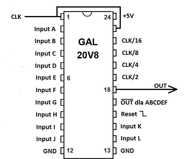 GAL20V8 jak odtworzyć zawartość pliku jedec (pld) z tabeli stanów logicznych?