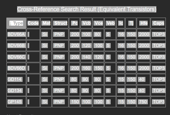 [Rozwiązano] Grundig RTV 800 - zamienniki tranzystorów kilka pytań