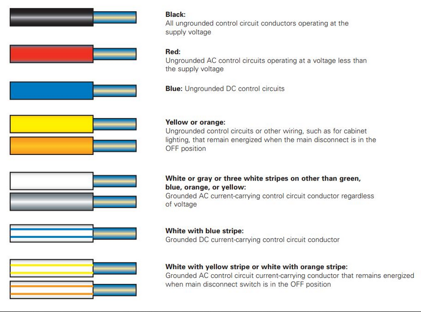 Przewód PE jako roboczy - czy normy coś mówią ? - elektroda.pl