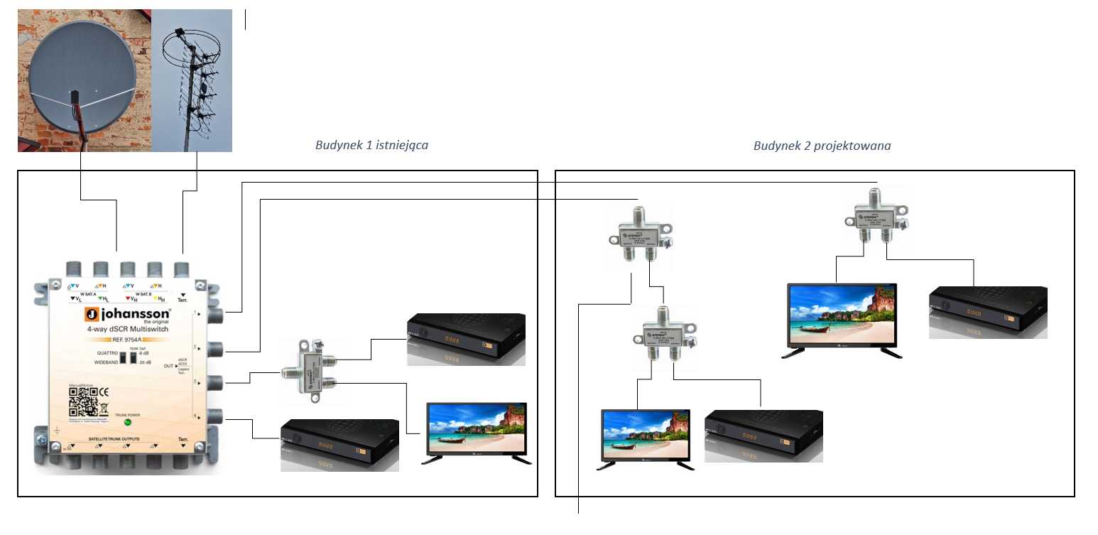 [Rozwiązano] Instalacja TV i SAT w budynku 1 i 2: Konfiguracja z 2 ...
