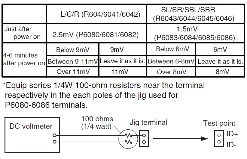 Onkyo TX SR508 - Wymiana tranzystorów A1941 i C5198, pytanie o ...