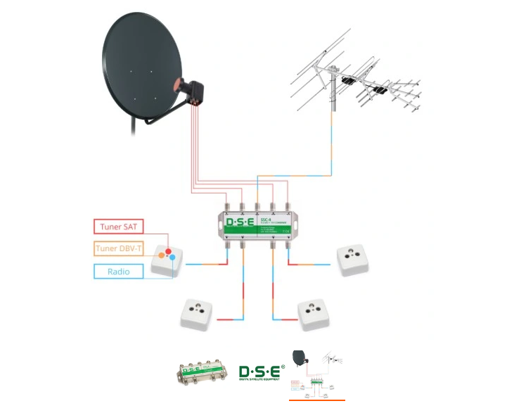 Multiswitch satelitarny z jednym kablem dla 4 pokoi - jakie urządzenie ...