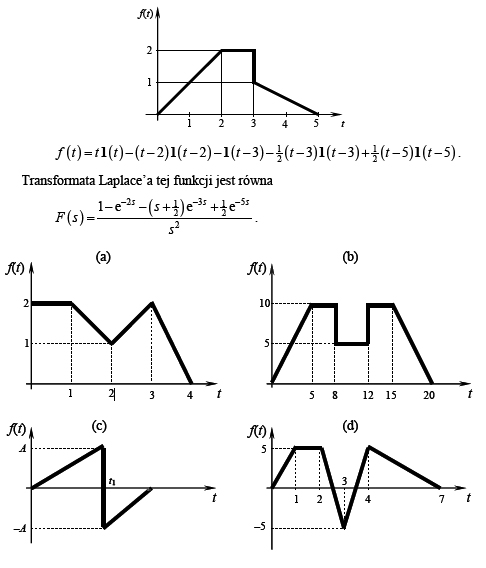 Transformata Laplace'a - pomoc przy opisywaniu wykresów