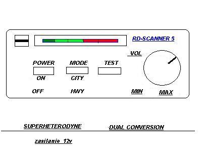 RD-SCANNER 5 - Opis działania odbiornika superheterodynowego
