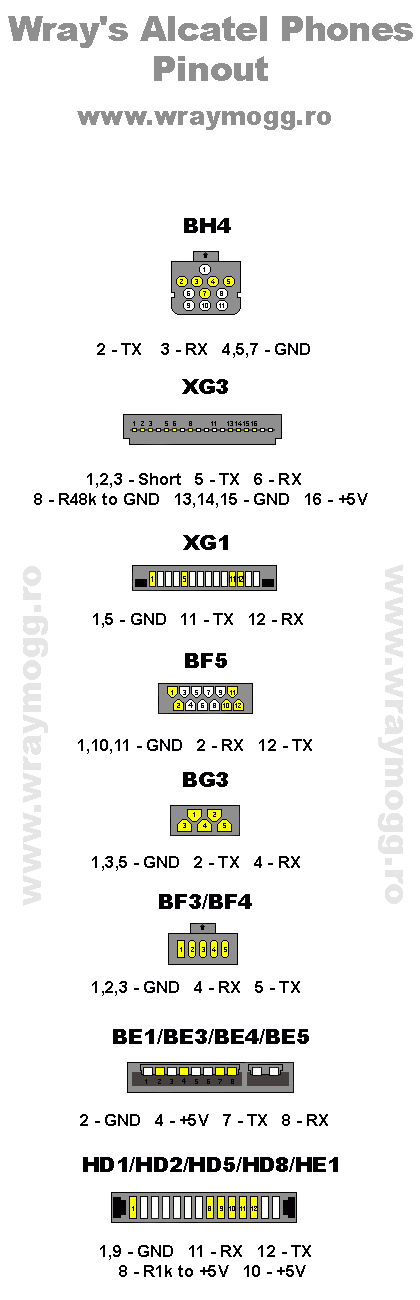 Alcatel BE4 - samoczynne wyłączanie się podczas połączeń i wpisywania PIN-u