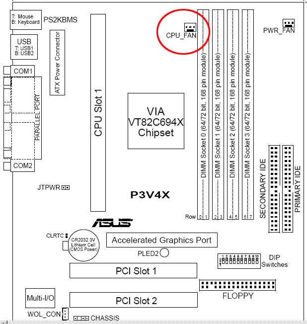 Asus P3V4X - brak startu systemu, dźwięki BIOS, PIII 850 MHz, 256 MB RAM