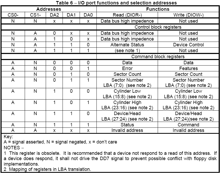 [ATAPI] ATAPI: Nie działa komenda PLAY AUDIO 0x45 w odtwarzaczu CD ...
