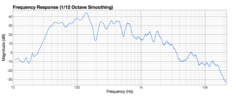 Tham12, Cubo12, Danley Th mini - tylko dla muzyków.