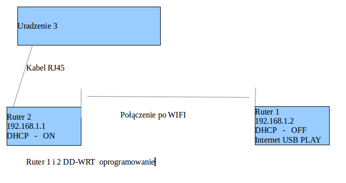 DD-WRT: Jak dodać bazę haseł do klienta dla 20 urządzeń WiFi?