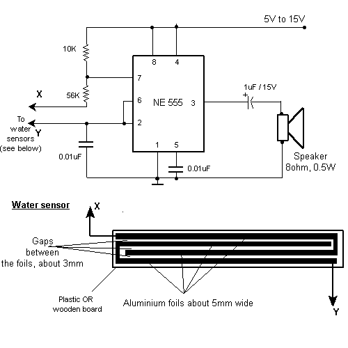 Czy laminat w czujniku deszczu wytrzyma wilgoć i zamknie obwód?