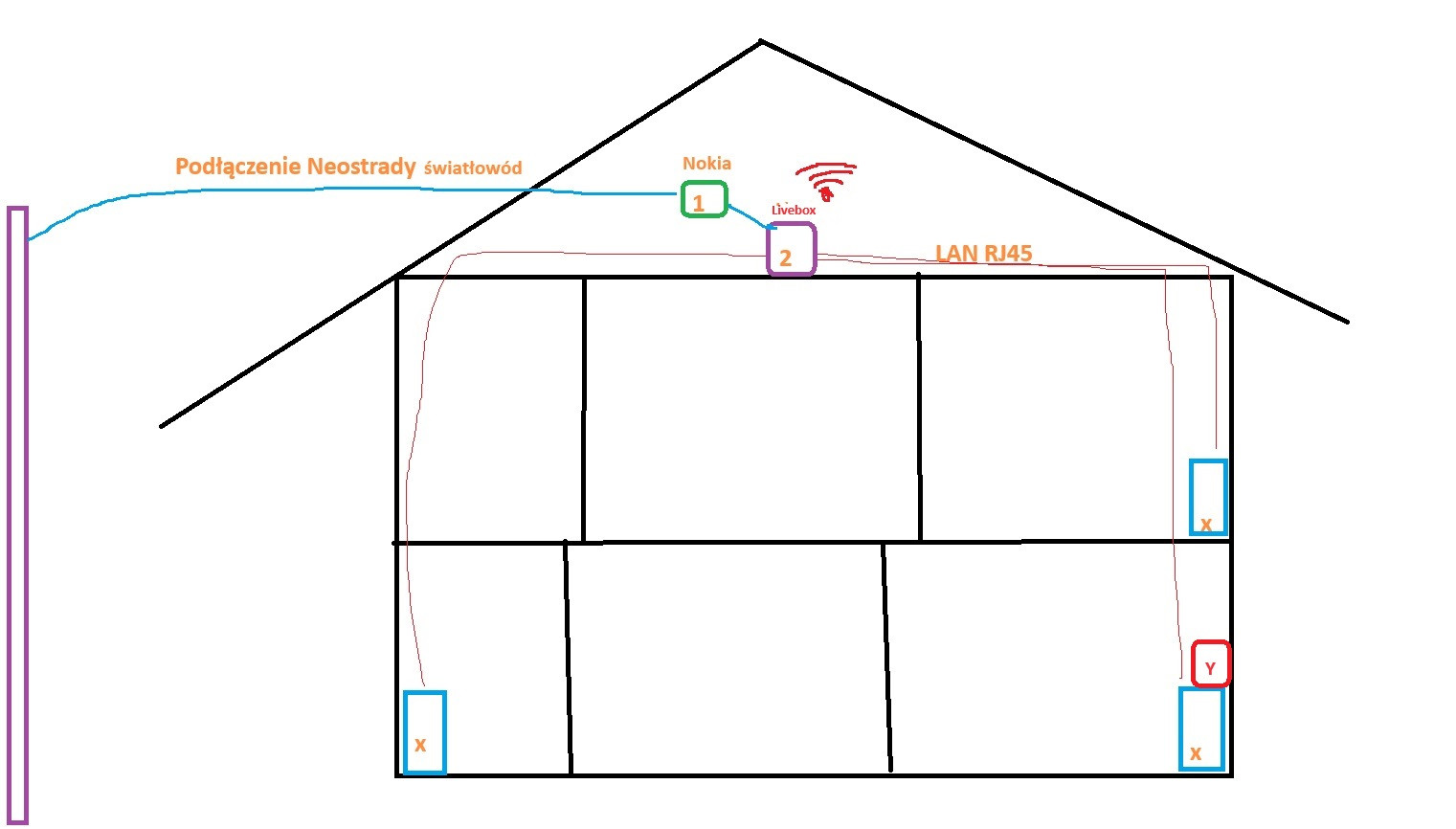 Przeniesienie routera FunBox 3.0 Orange ze strychu na parter ...