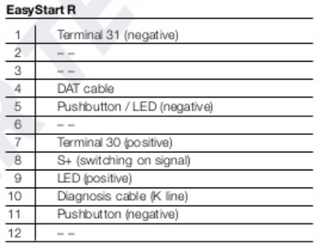 Eberspacher EasyStart R/R+ - wyprowadzenia do sterowania Hydronic II D5Z-H