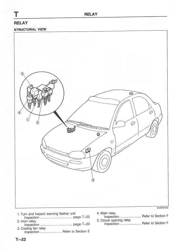 Mazda 121 DB 1.3 16V 1992 - Lokalizacja przekaźnika (Flasher Unit ...
