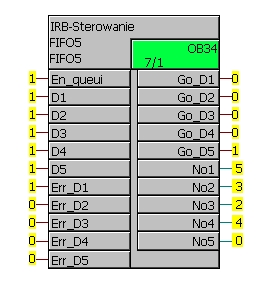 PCS7 - Jak zacząć programowanie w CFC i SFC? Zasady i integracja z LAD, SCL