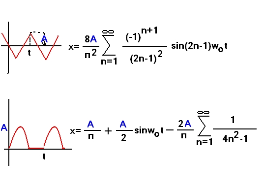 Rozwinięcie funkcji okresowej w szereg Fouriera - sprawozdan