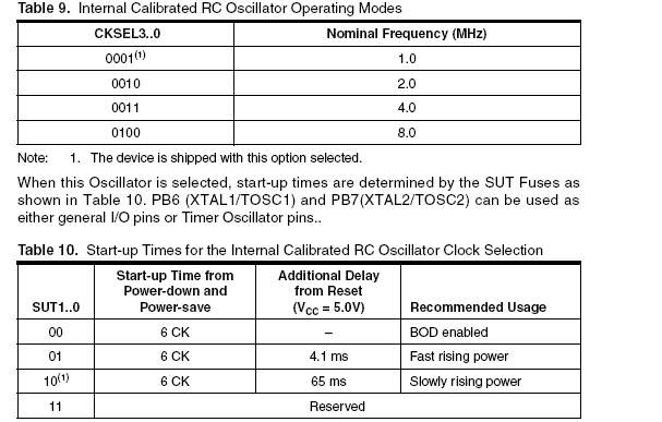 Atmega8L i OSCCAL. Spóźnia się. Czego brakuje w programie?