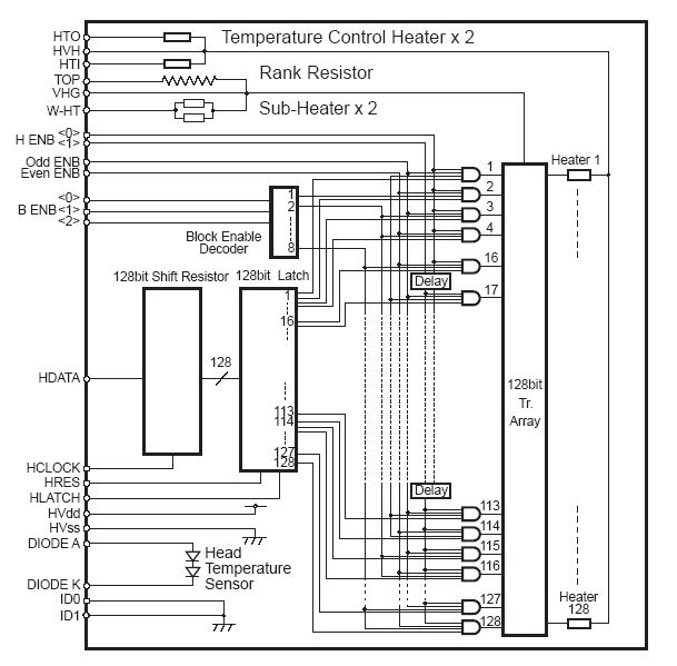 HP 930C - Niewłaściwe mieszanie kolorów podczas druku, jak to naprawić?