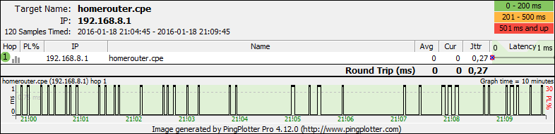 Klatkowanie w CS:GO i H1Z1 na i5-4590, GTX-970, 8GB RAM, LTE (PLAY)
