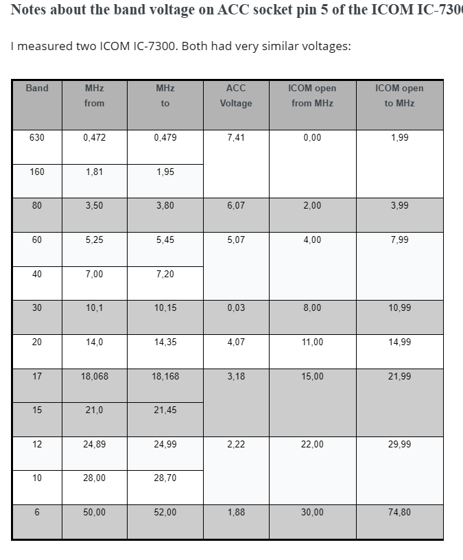 Zmiana kodu Arduino 2560 do sterowania 8 antenami dla Icom 7300