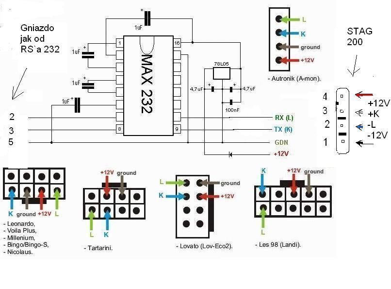 Rozmieszczenie pinów w złączu diagnostycznym STAG 200.