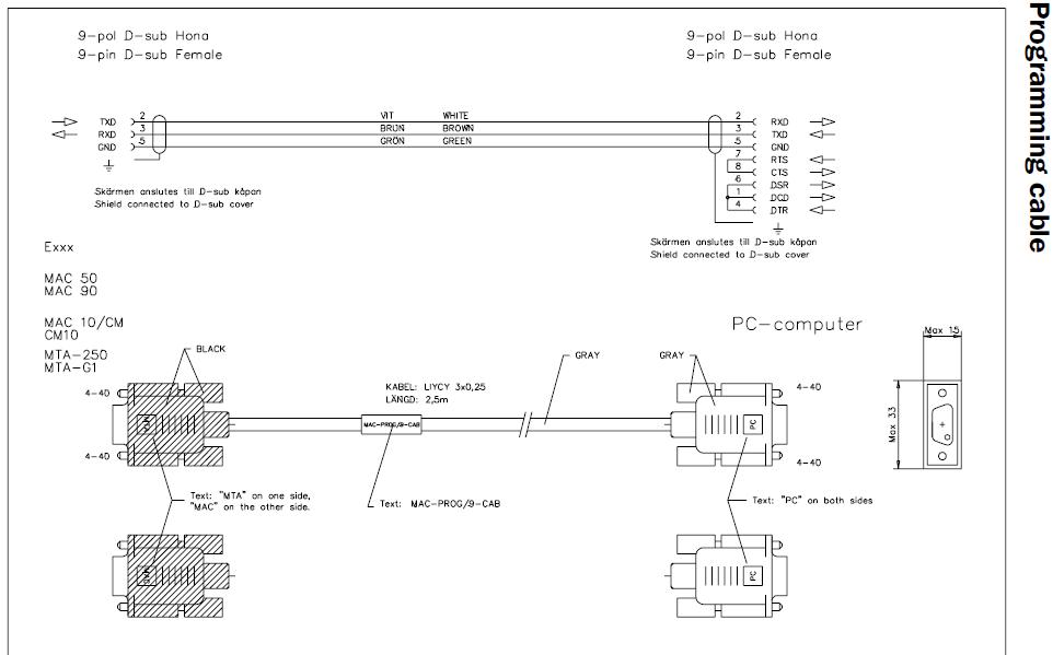 Panel E300 Beijer Mitsubishi kabel do komunikacji RS232