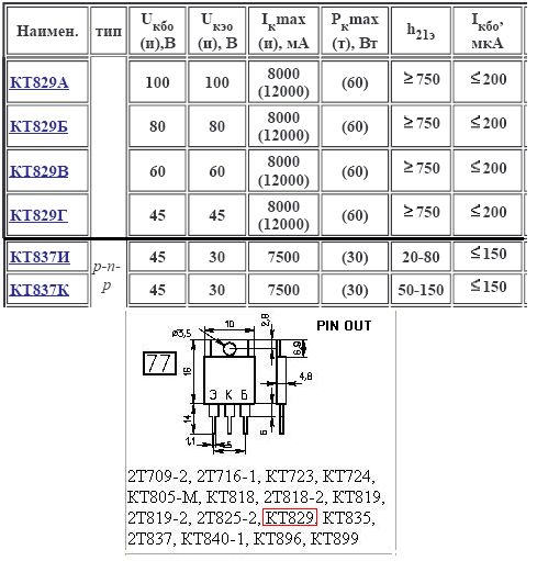Jakie polskie zamienniki dla tranzystorów KT 829G i KT 837K?