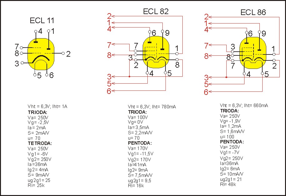Gdzie kupić lampę ECL11 NOS do radia EAK Super 65/50W1 – oryginalna część