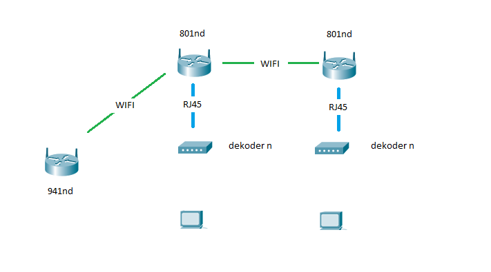 Jak skonfigurować TP-Link 941ND i 801ND do Multiroom z dekoderami nki?