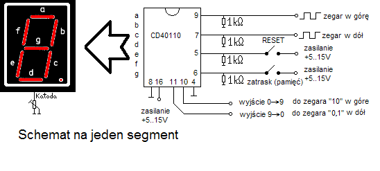 Jak zbudować licznik cyfrowy 0-9 z automatycznym resetem?