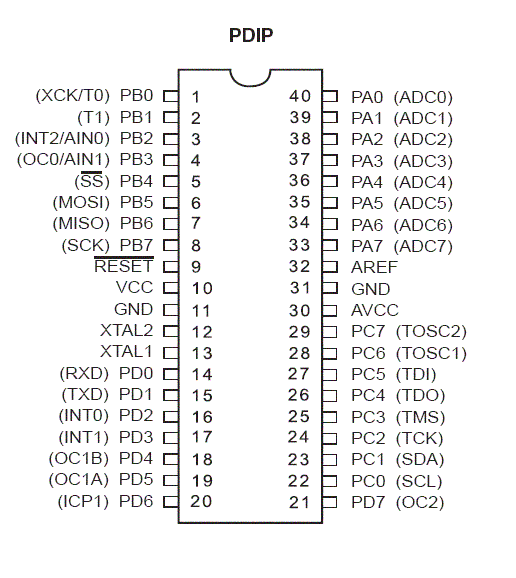 Jak zbudować wykrywacz kłamstw na ATmega32 z ADC 1-wire DS2450?