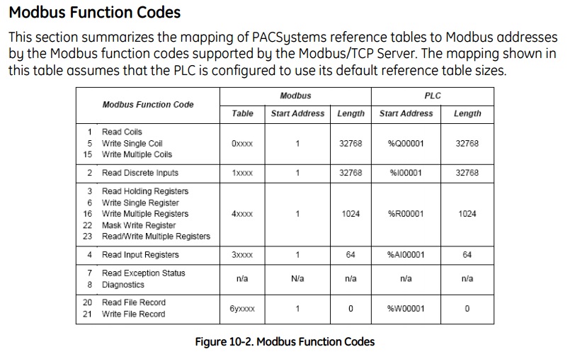 Versamax Micro - - adresowanie Modbus Client-Server