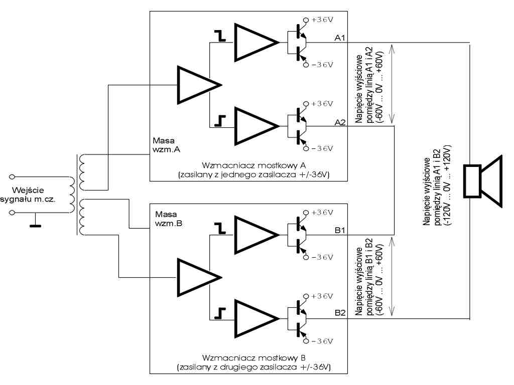 Czy można zmostkować dwa zmostkowane wzmacniacze z jednym ...