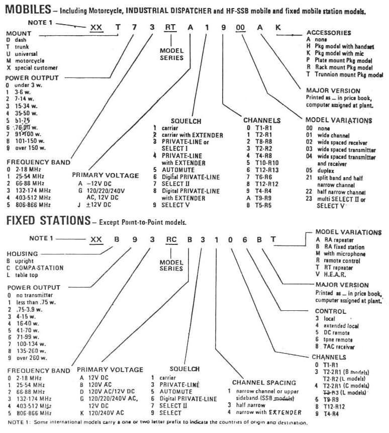 Motorola P040 VHF – radio nie wydaje dźwięków, schemat i diagnostyka ...