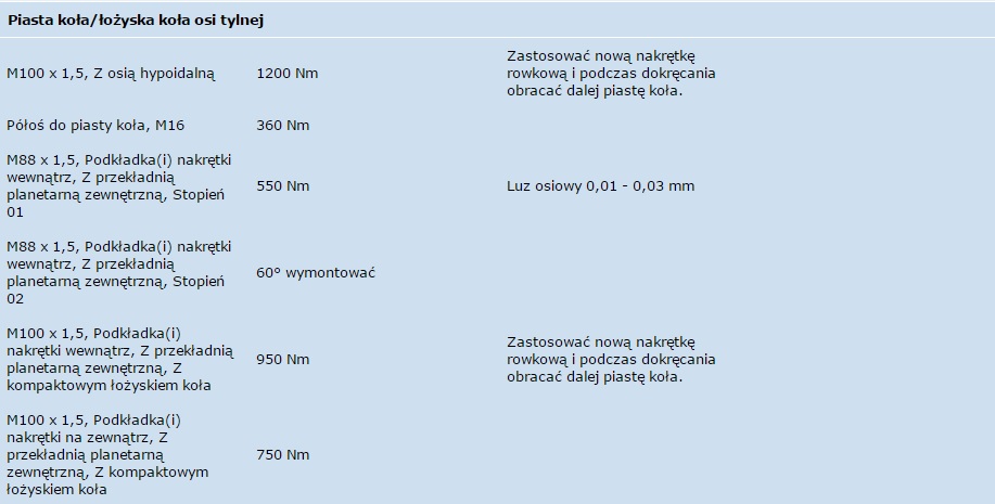 piasty Man tga - Jak głęboko wcisnąć pierścień ABS-u wraz z uszczelniaczem.