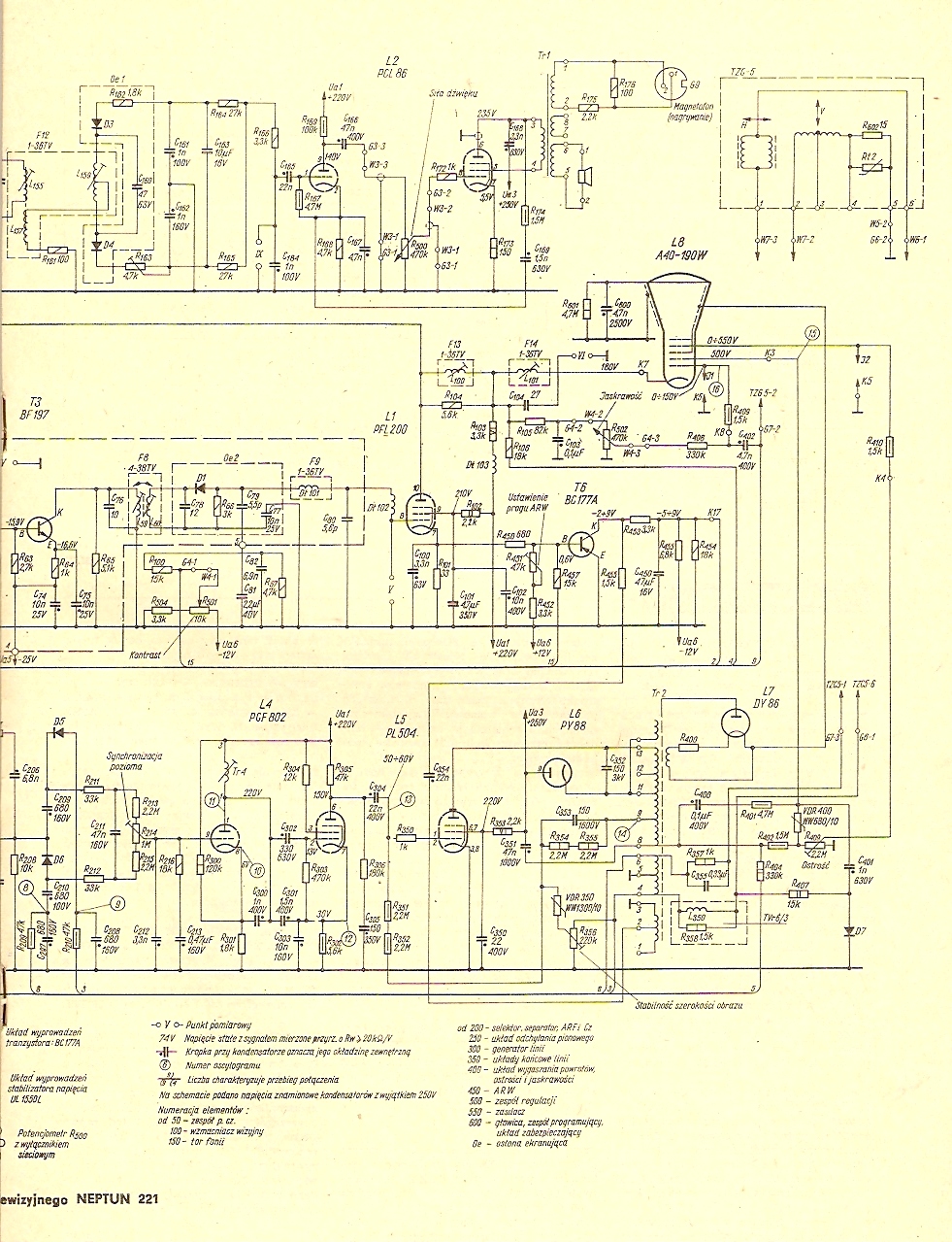 Jak obliczyć częstotliwość generatora RC na PCF802 z Neptuna 221?
