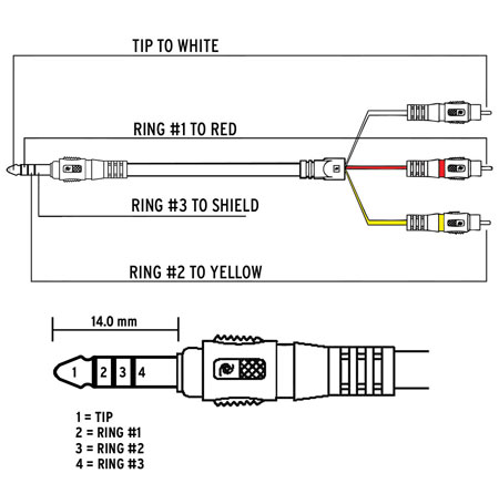 Jak podłączyć Nokię N95 do TV - czy potrzebny oryginalny kabel?