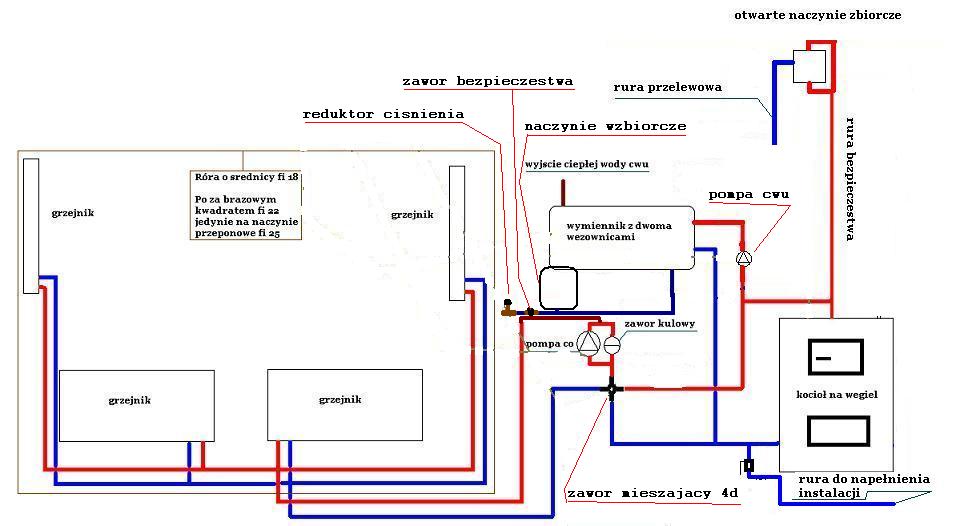 Schemat instalacji CWU z kotłem CO - zawory bezpieczeństwa i różnicowe